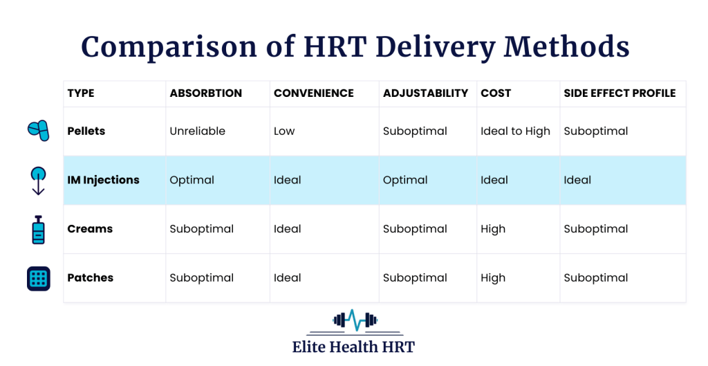 Patches, Injections, Creams, Pellets: Which Form of HRT is Best ...