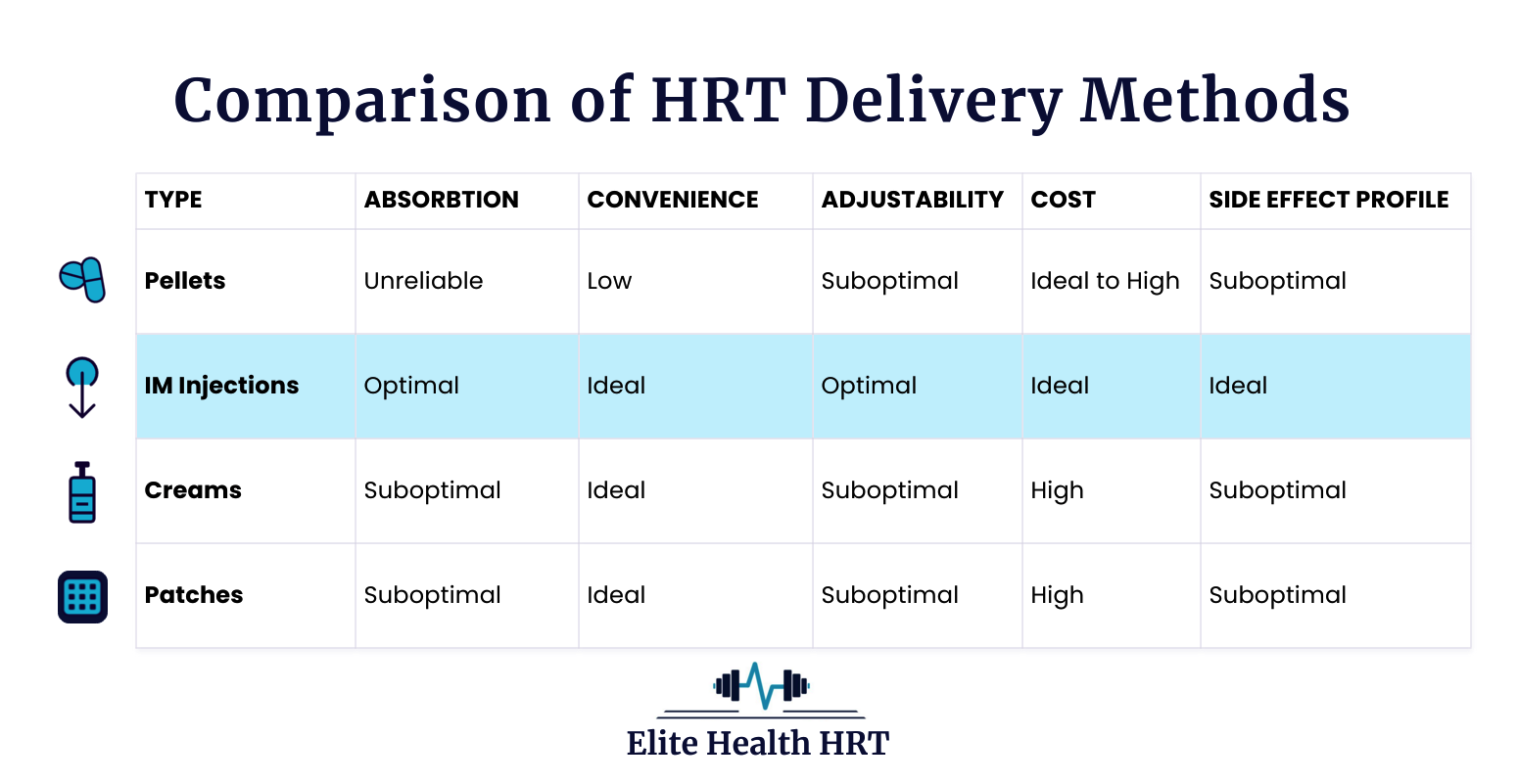 Patches, Injections, Creams, Pellets: Which Form of HRT is Best ...